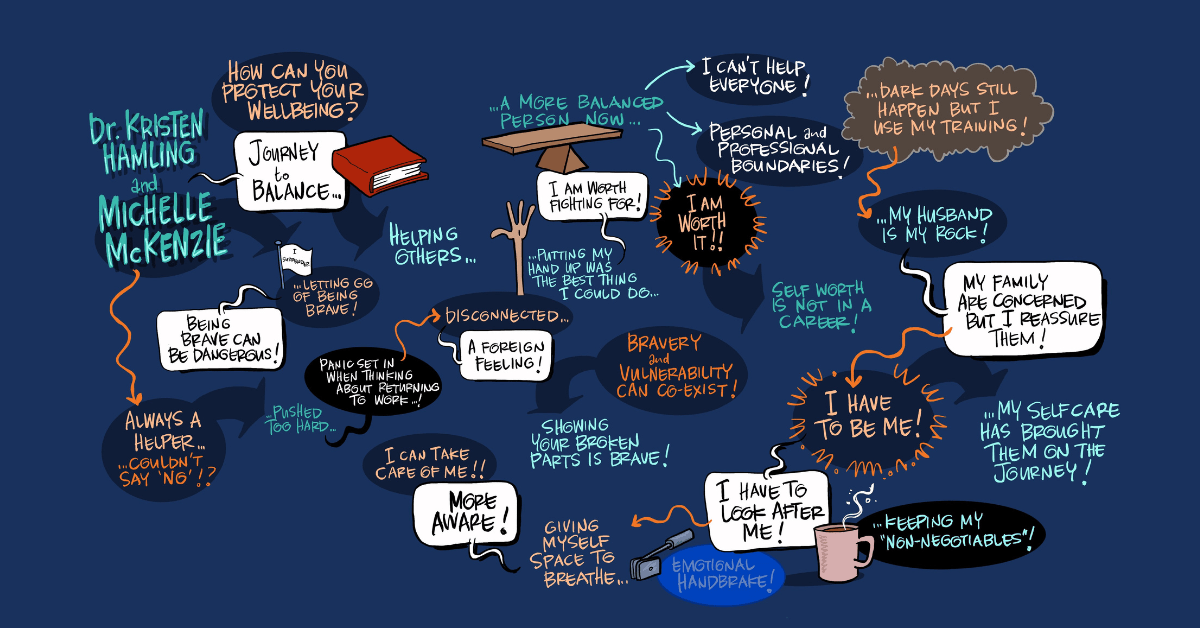 Beyond Brave: Dr Kristen Hamling and Michelle McKenzie - Fortem Australia